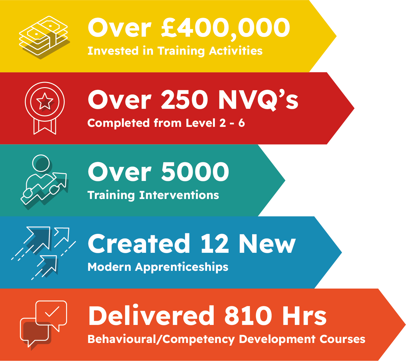 VGC Academy - VGC Group