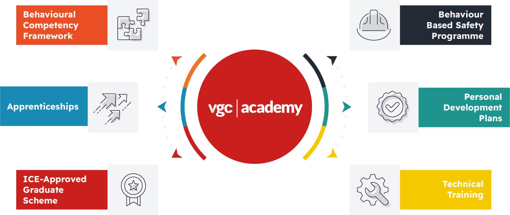 Our Impact | VGC Academy | Empowering Future Leaders | VGC Group